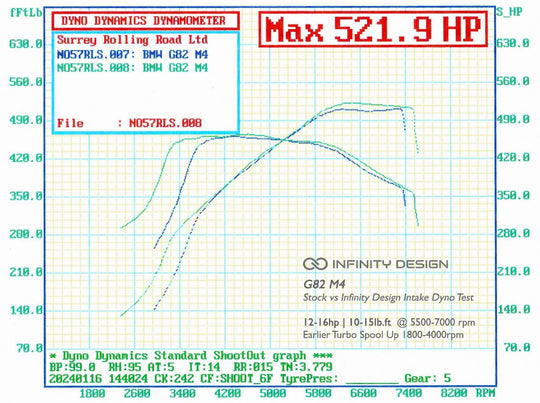 Infinity Design Carbon Fibre Intake System BMW G87 M2 S58